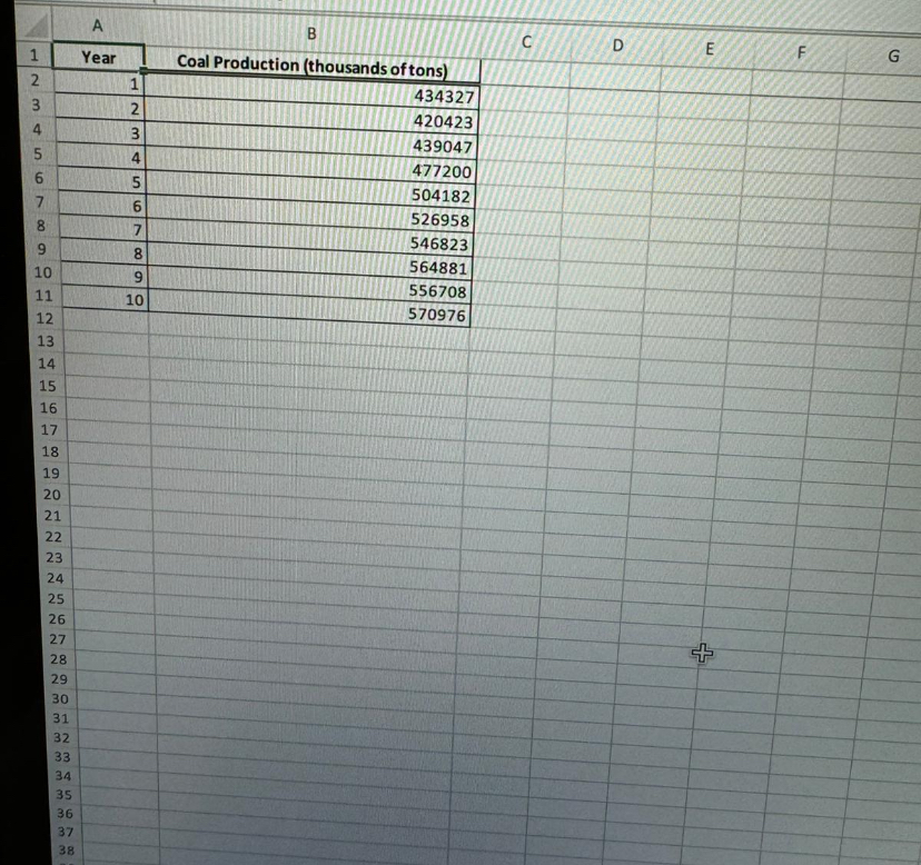 The total number of thousands of tons of coal | Chegg.com