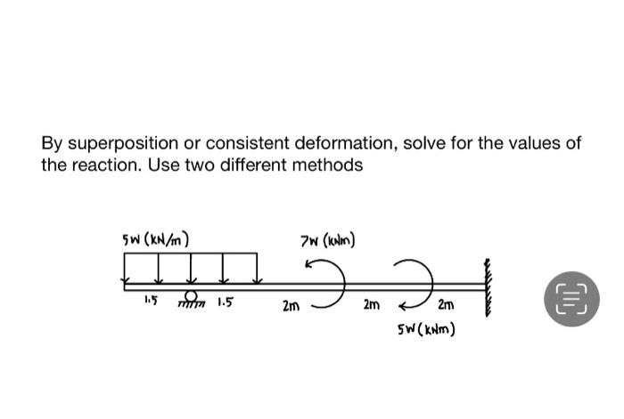Solved By superposition or consistent deformation, solve for | Chegg.com