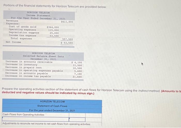 Solved Portions of the financial statements for Horizon | Chegg.com