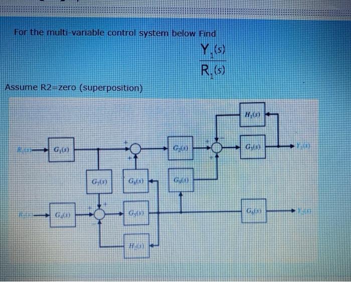 Solved For the multi-variable control system below Find R. | Chegg.com