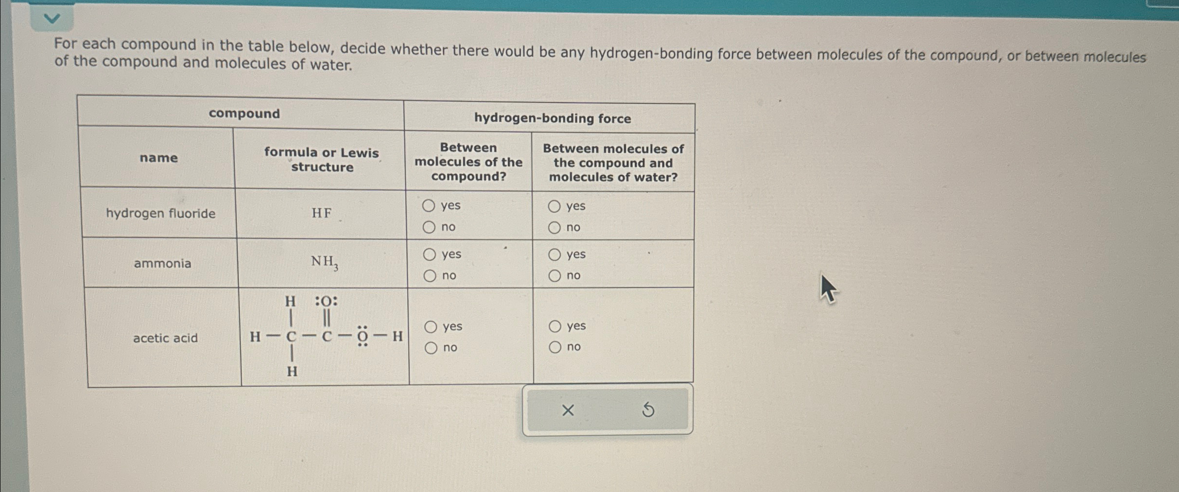 Solved For each compound in the table below, decide whether | Chegg.com