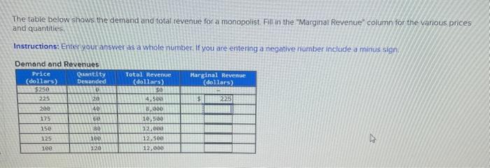 Solved The table below shows the demand and total revenue | Chegg.com