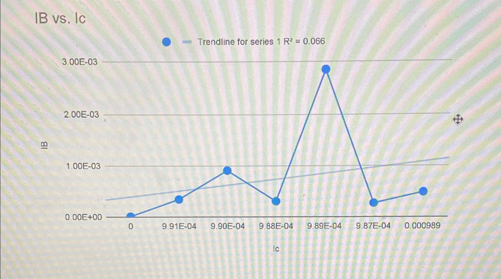 Solved IB vs ICwhat is the general shape of the graph? is | Chegg.com