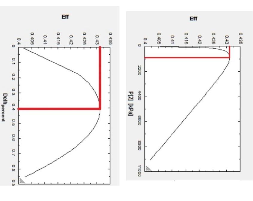 Solved given the EES code below, provide plots that are | Chegg.com