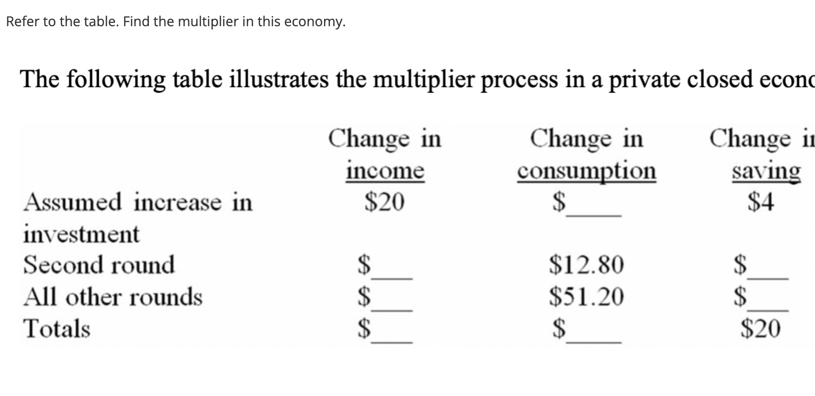 Solved Refer to the table. Find the multiplier in this | Chegg.com