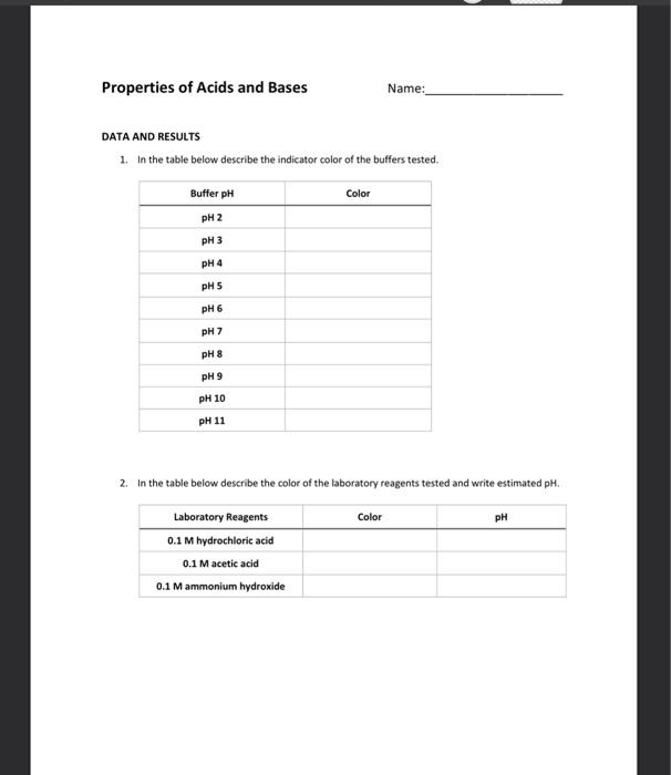 Solved Properties of Acids and Bases Name: DATA AND RESULTS | Chegg.com