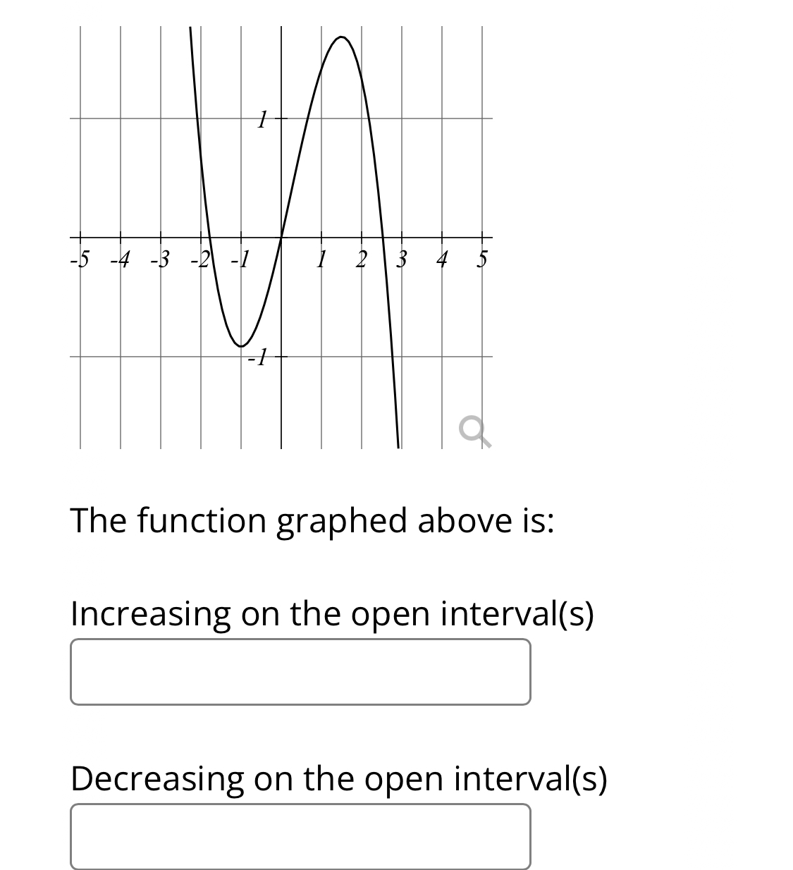 Solved The function graphed above is:Increasing on the open | Chegg.com