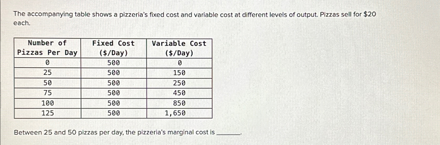 Solved The accompanying table shows a pizzeria's fixed cost | Chegg.com