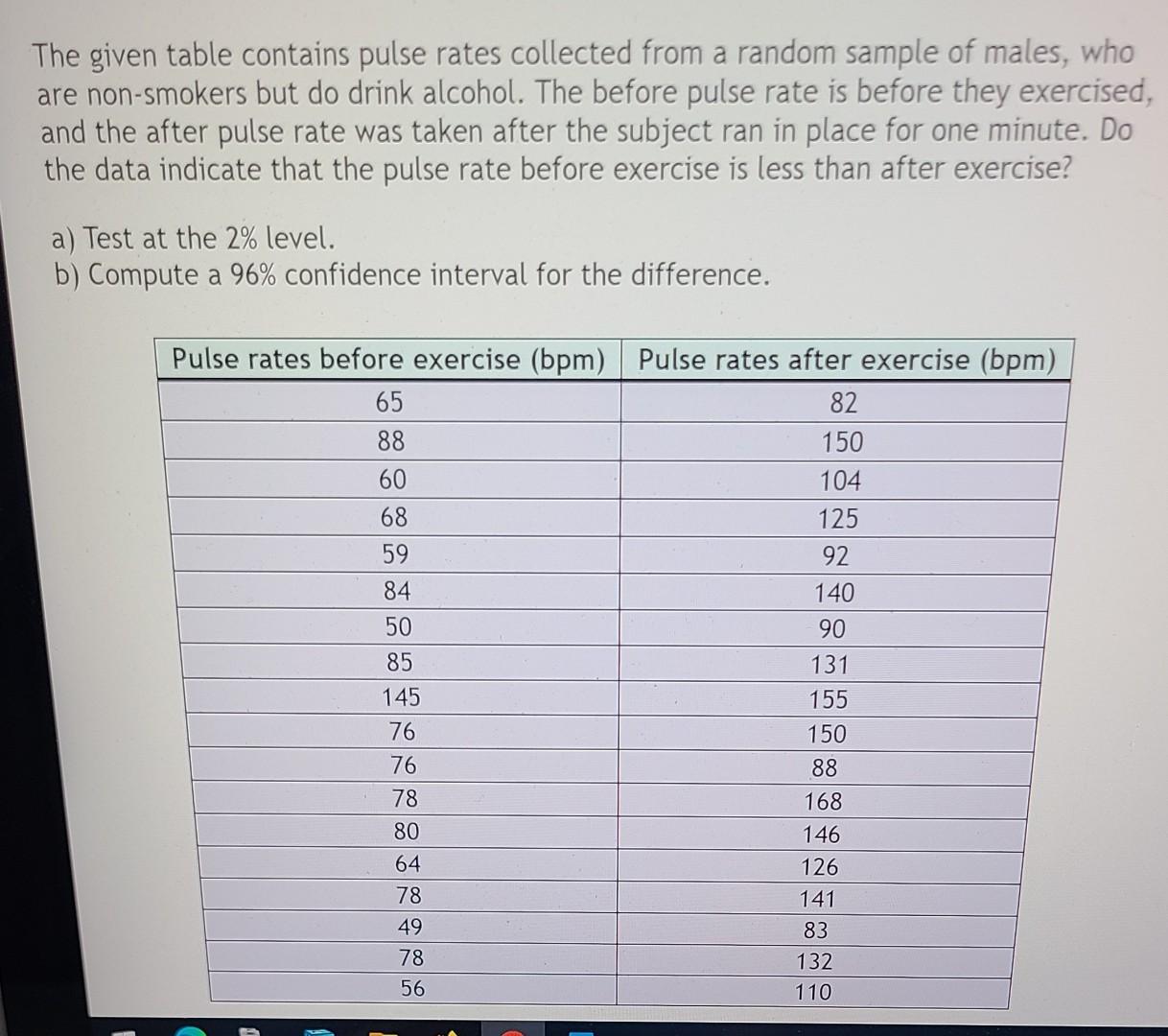 Solved The given table contains pulse rates collected from a | Chegg.com