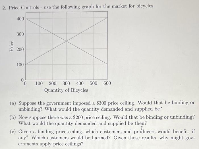 2. Price Controls - use the following graph for the | Chegg.com