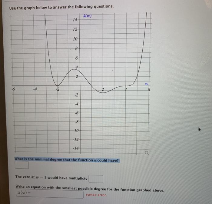Solved Use the graph below to answer the following | Chegg.com