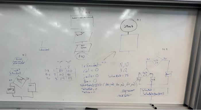 Solved Write The Control Structure For The Tuition