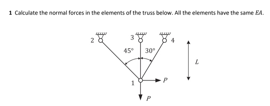 Solved 1 ﻿Calculate the normal forces in the elements of the | Chegg.com