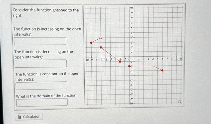 Solved Consider the function graphed to the right. The | Chegg.com