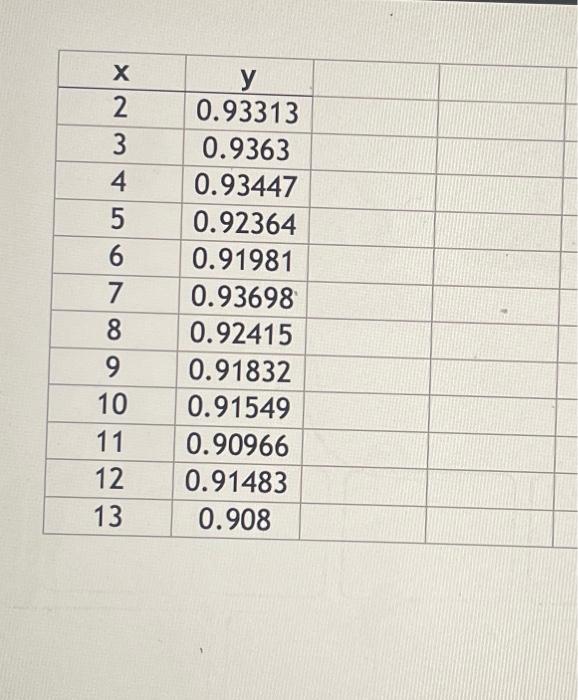 Solved \begin{tabular}{|c|c|} \hline x & y \\ \hline 2 & | Chegg.com