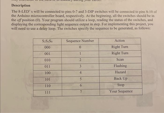Solved create a flow chart that explains the C code that | Chegg.com