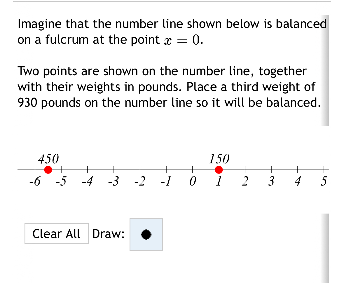 Solved Imagine that the number line shown below is balanced | Chegg.com