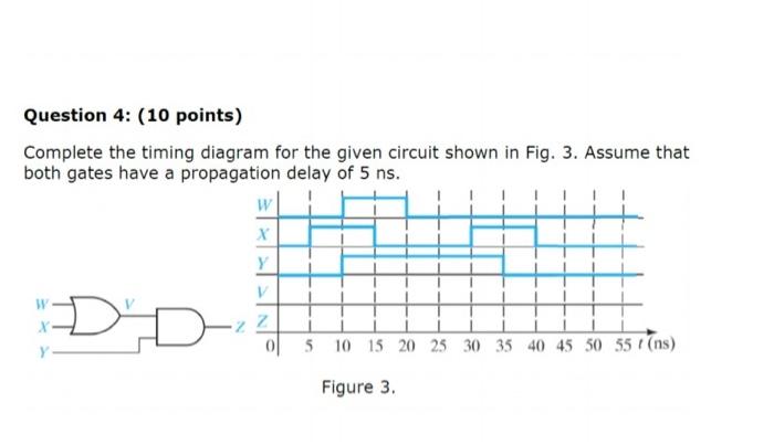 Solved Question 4: (10 points) Complete the timing diagram | Chegg.com