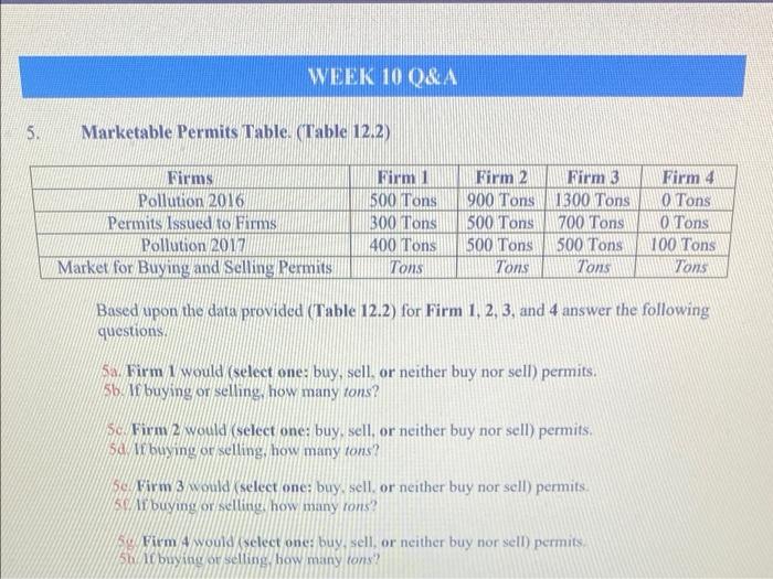 Solved WEEK 10 O&A 5. Marketable Permits Table. (Table 12.2) | Chegg.com
