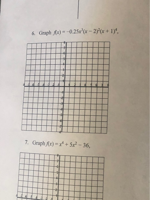 Solved 6. Graph f(x) = -0.25x°(x - 2)²(x + 1)4, GT TF 7. | Chegg.com