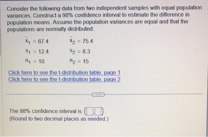 Solved Consider the following data from two independent | Chegg.com