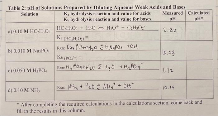 Solved F. Procedure 3. Measurement of the pH of Diluted Weak | Chegg.com