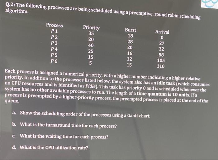 Solved Q.2: The following processes are being scheduled | Chegg.com