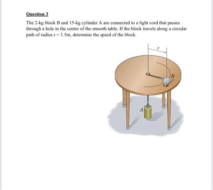 Solved Question 3 The 2-kg block B and 15-kg cylinder A are | Chegg.com