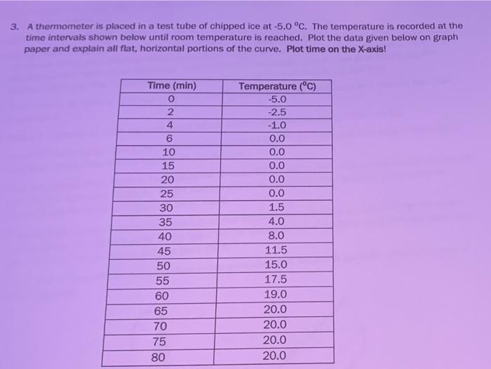 Solved 1. Complete the following table in your laboratory | Chegg.com