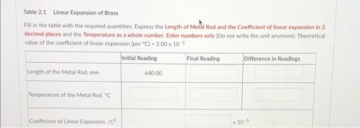 Solved Table 2.1 Linear Expansion of Brass Fill in the table | Chegg.com