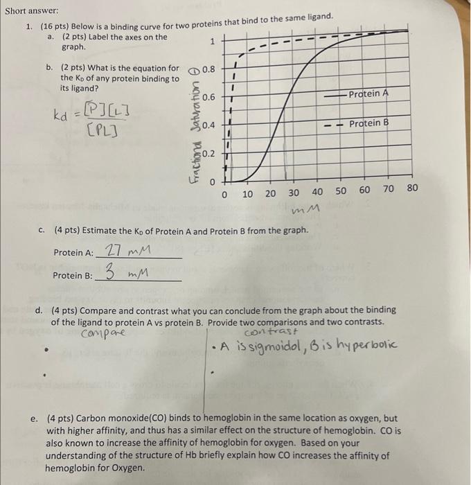 Solved b. (2pts) What is the equation for the K0 of any | Chegg.com