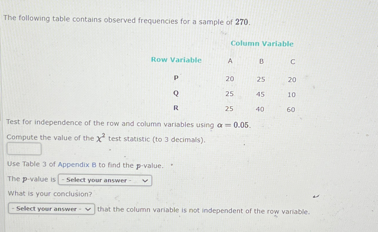 Solved The following table contains observed frequencies for | Chegg.com