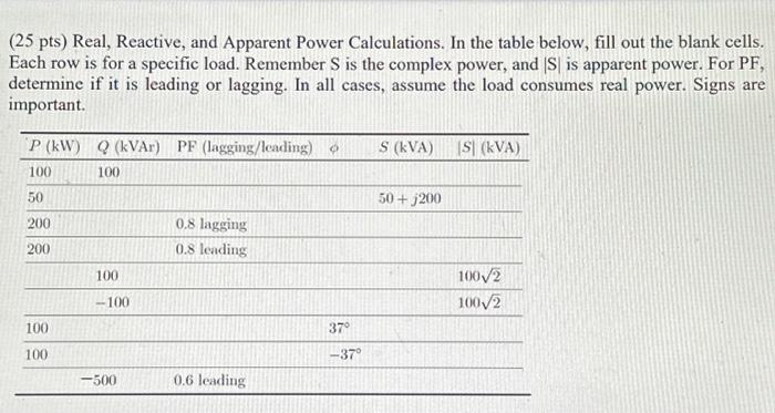 Solved (25 pts) Real, Reactive, and Apparent Power | Chegg.com