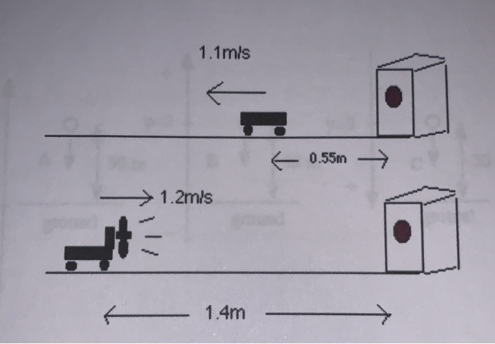 Solved 2. The motions of an ordinary physics laboratory cart | Chegg.com