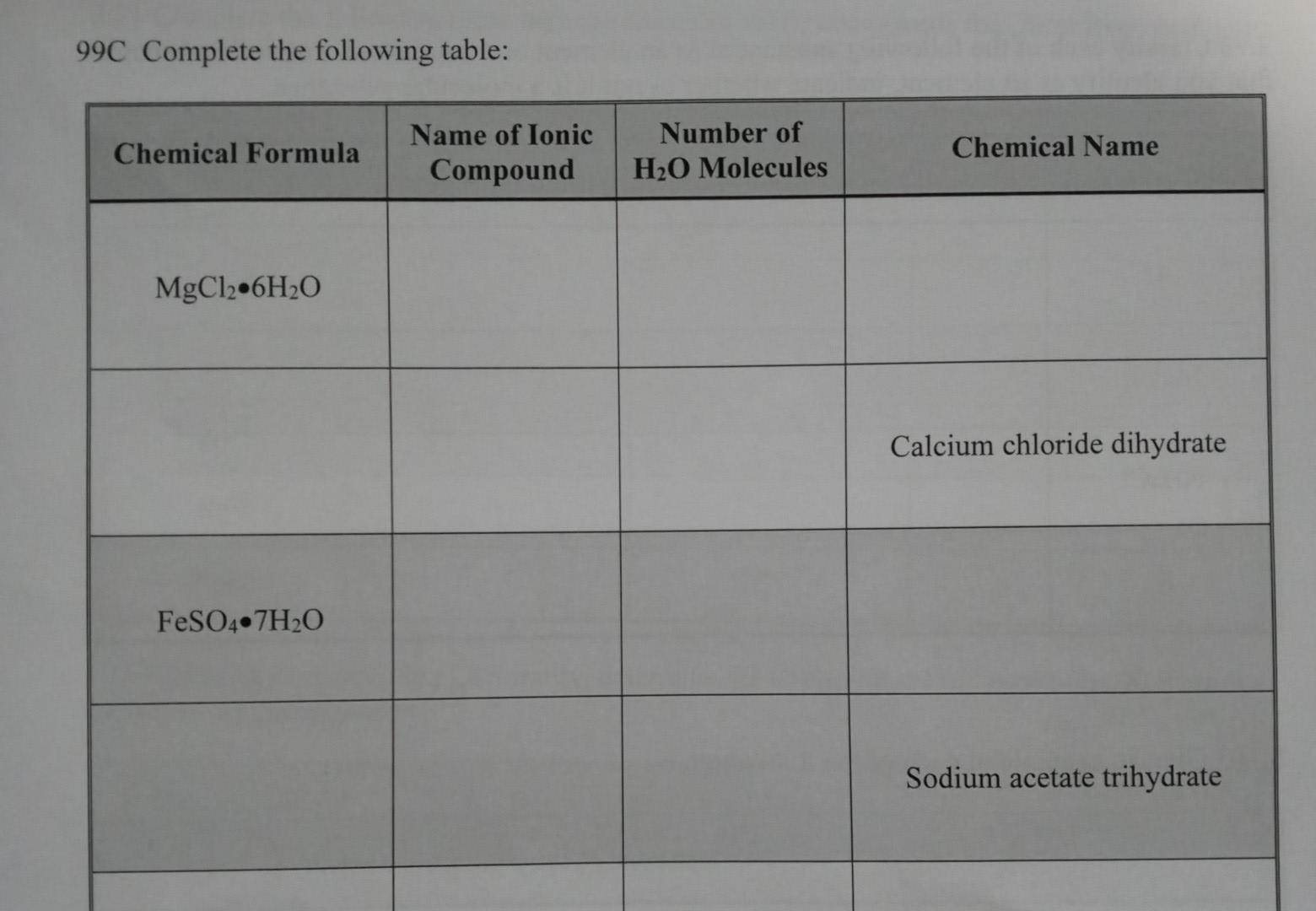 Solved 99C Complete the following table: Chemical Formula | Chegg.com