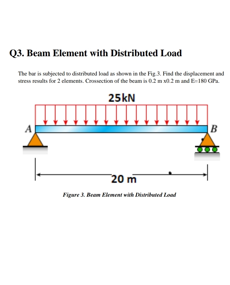 Solved Q3. ﻿Beam Element with Distributed LoadThe bar is | Chegg.com
