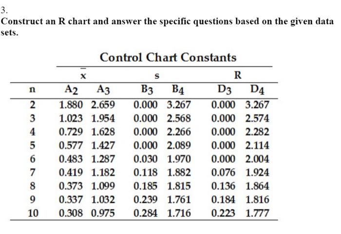 Solved 3. Construct an R chart and answer the specific | Chegg.com