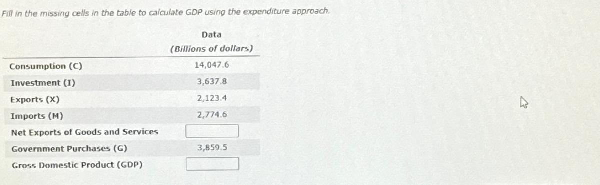 Solved Fill in the missing cells in the table to calculate | Chegg.com