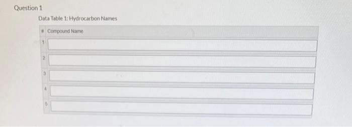 Solved Data Table 1:Hydrocarbon Names | Chegg.com