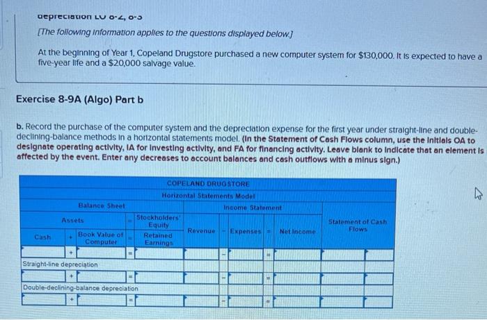 Solved Required Information Exercise 8-9A (Algo) Computing | Chegg.com