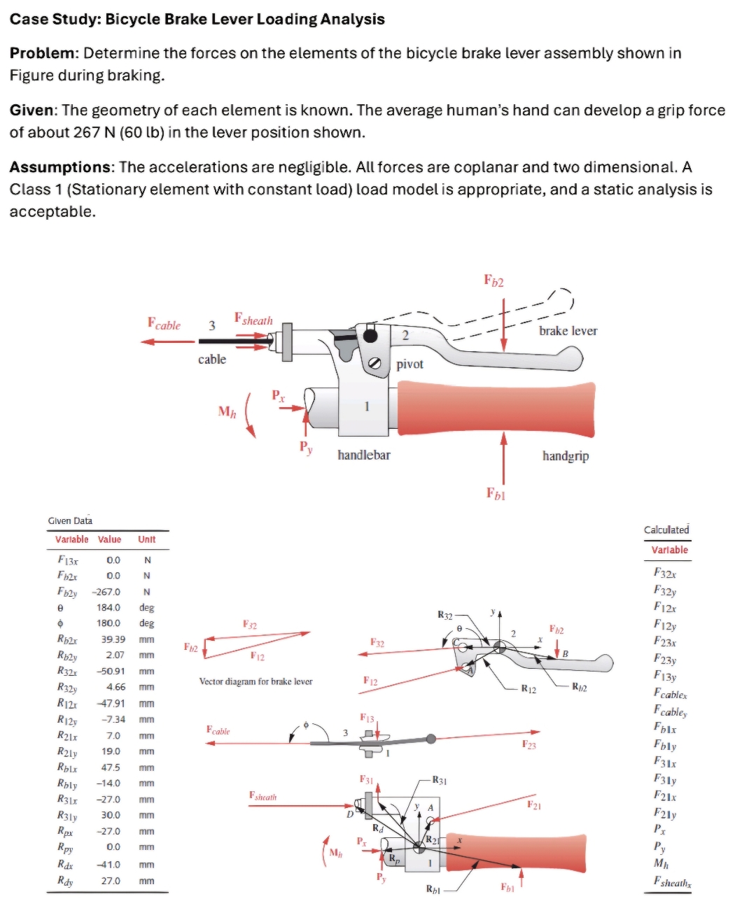 Solved Case Study: Bicycle Brake Lever Loading | Chegg.com