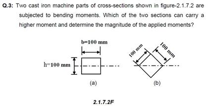 Solved Two cast iron machine parts of cross-sections shown | Chegg.com