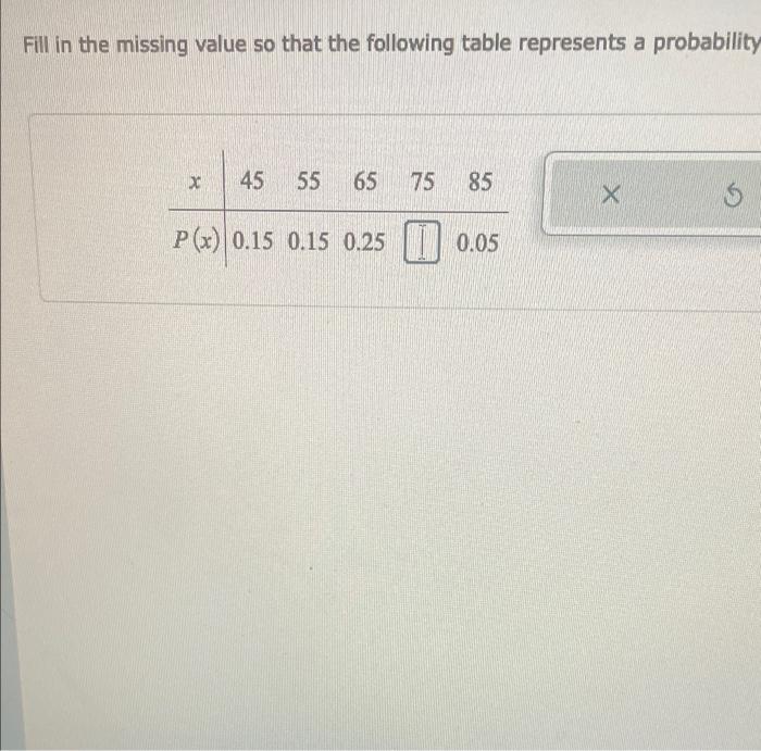 Solved Fill in the missing value so that the following table | Chegg.com