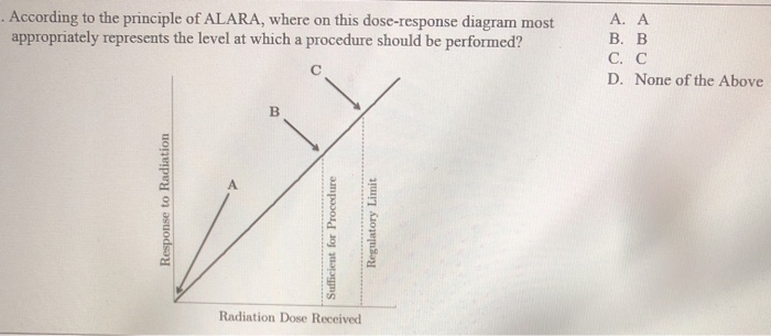 Solved According to the principle of ALARA, where on this | Chegg.com