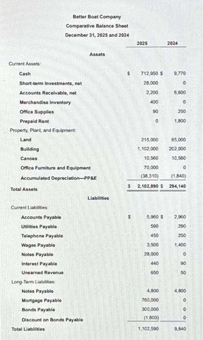 Solved Better Boat Company's comparative balance sheet and | Chegg.com