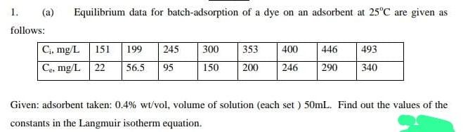 Solved 1. (a) Equilibrium data for batch-adsorption of a dye | Chegg.com