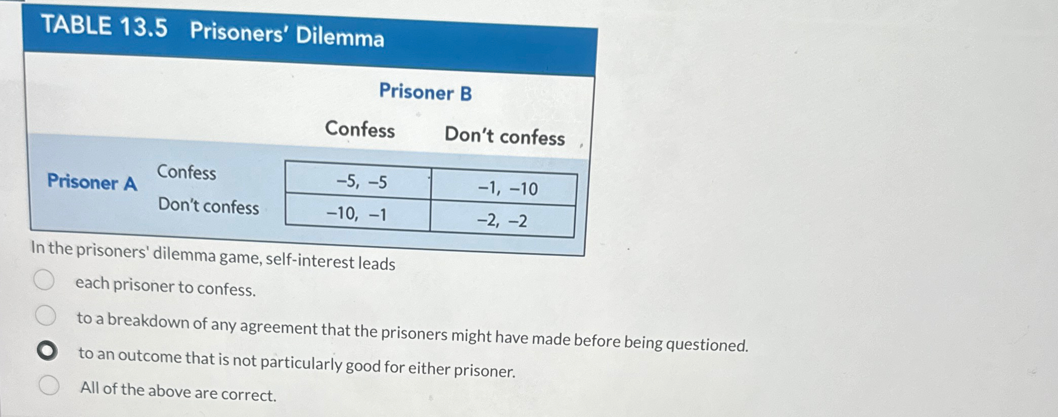 Solved TABLE 13.5 ﻿Prisoners' Dilemma\table[[,,Prisoner | Chegg.com