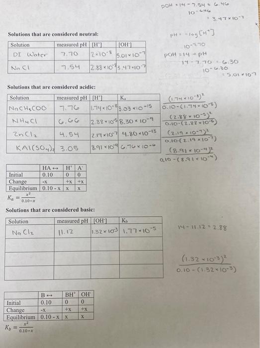Solved Table 1. Based on your measured pH, sort the | Chegg.com