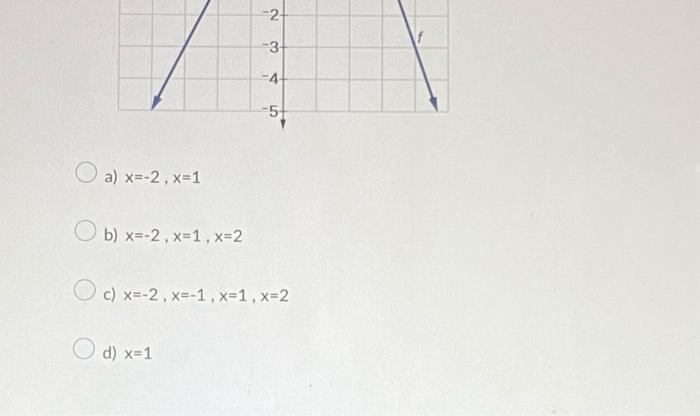 Solved Determine all input values for which the function is | Chegg.com
