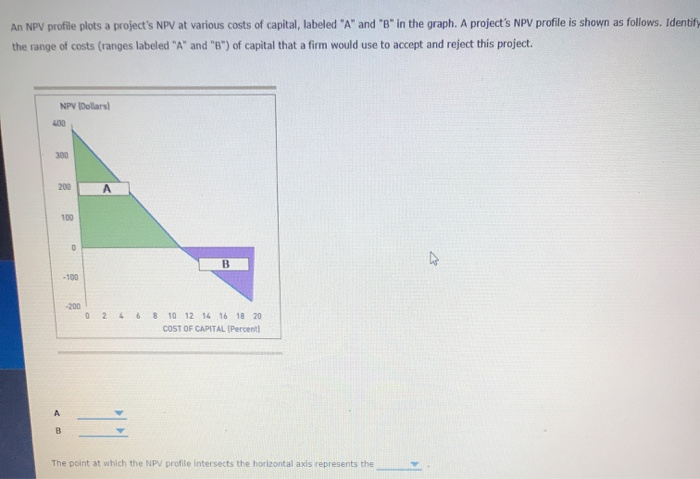 Solved An NPV profile plots a project's NPV at various costs | Chegg.com